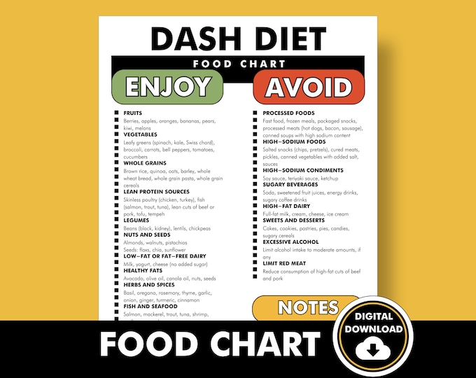 DASH Diet Food List, DASH Diet Food Chart, druckbare PDF-Datei, die ...