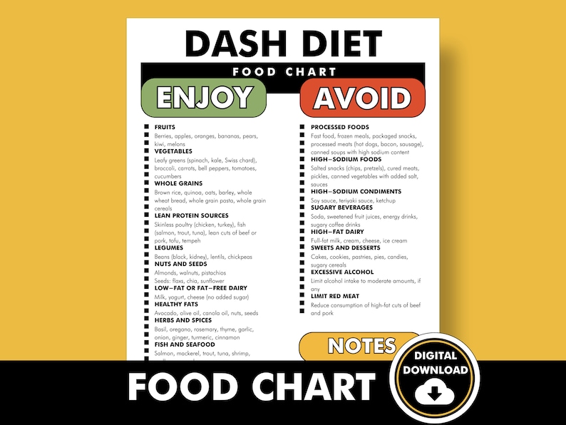 DASH Diet Food List, DASH Diet Food Chart, Printable PDF to Help You ...