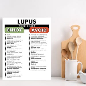 Lupus Food List, Lupus Diet, Foods to Avoid, Food Chart for Lupus That ...