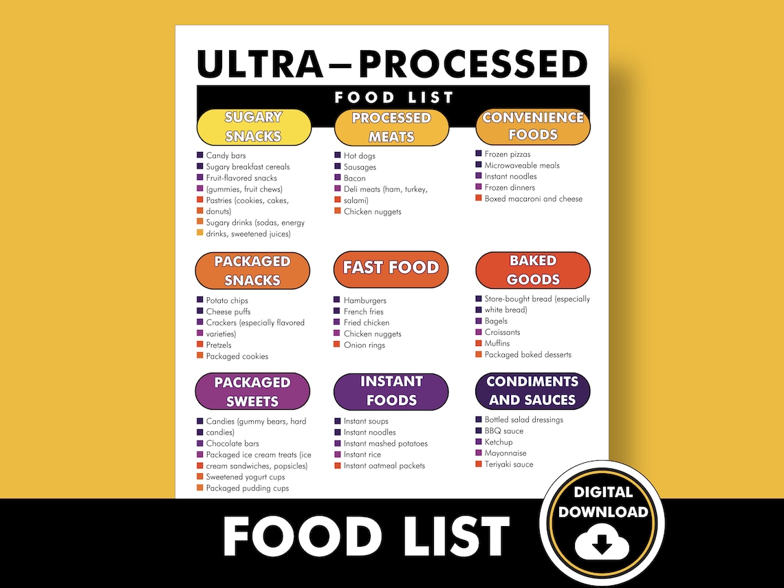Ultra-processed Foods List, Ultra Processed Food Examples, PDF - Know ...