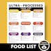 Ultra-processed Foods List, Ultra Processed Food Examples, PDF - Know ...