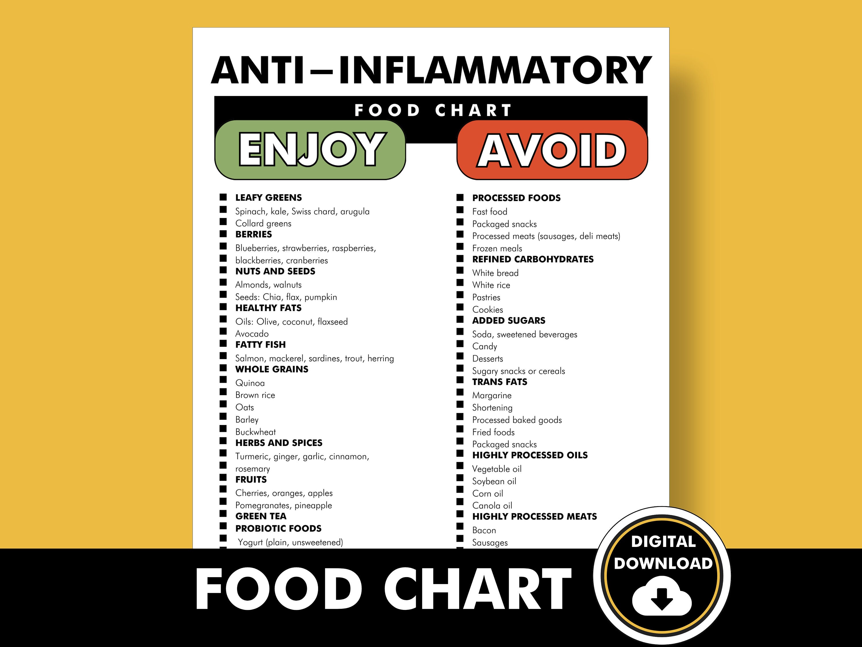 Anti-inflammatory Food Chart, List of Foods to Reduce Inflammation ...