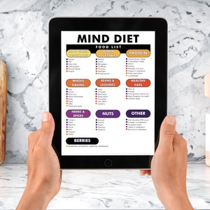 MIND Diet Food List, MIND Diet Food Chart, Printable PDF to Help You ...