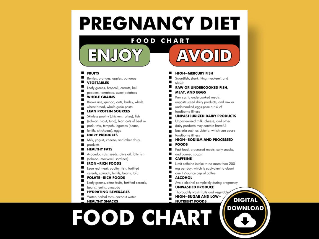 Pregnancy Diet Plan, Food List Pregnancy, What to Eat and Foods to ...