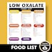 Low Oxalate Food List, Low Oxalate Diet Plan, Kidney Stones Diet Chart ...