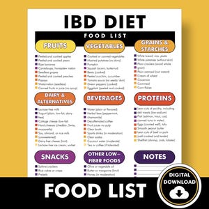 IBD Diet Food List, Inflammatory Bowel Disease (IBD) Food Chart ...