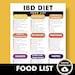 IBD Diet Food List, Inflammatory Bowel Disease (IBD) Food Chart ...