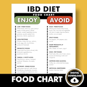 IBD Diet Food List, Inflammatory Bowel Disease (IBD) Food List ...