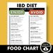 IBD Diet Food List, Inflammatory Bowel Disease (IBD) Food List ...