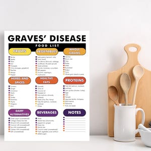 Graves Disease Food List, Graves' Disease Diet - PDF, Printable Chart ...