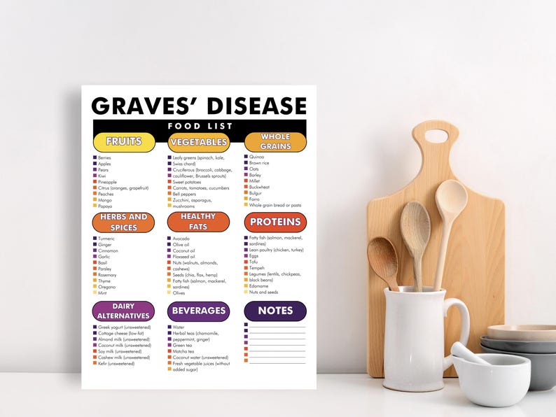 Graves Disease Food List, Graves' Disease Diet - PDF, Printable Chart ...