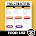 Pancreatitis Food Chart, Pancreatitis Food Guide, Pancreatitis Food ...