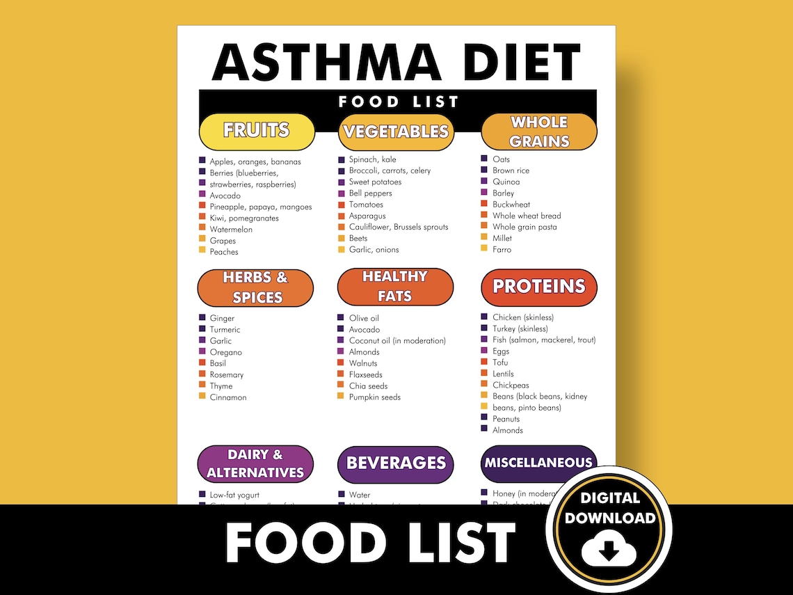 Asthma Diet Chart PDF, Asthma Diet Food List, Printable That Helps You ...