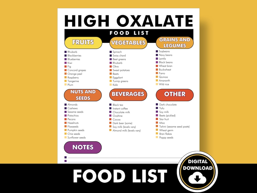 High Oxalate Foods List, List of Foods High in Oxalate, Printable PDF ...