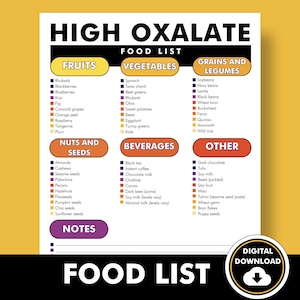 High Oxalate Foods List, List of Foods High in Oxalate, Printable PDF ...