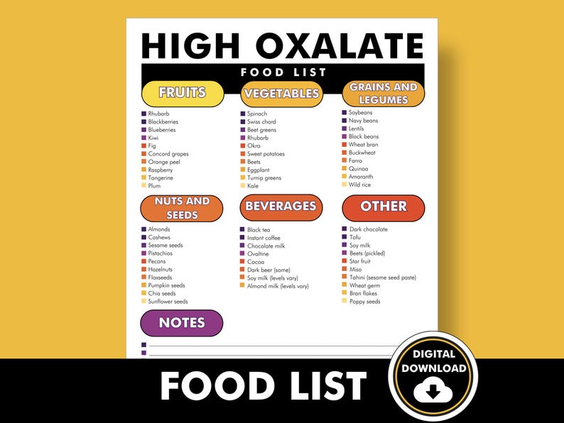 High Oxalate Foods List, List of Foods High in Oxalate, Printable PDF ...