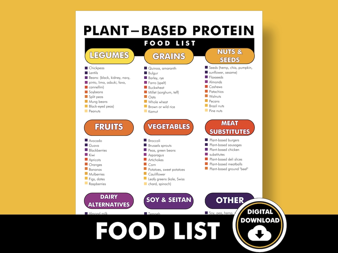 Plant-based Protein Foods, Printable PDF List, List of Plant Based ...