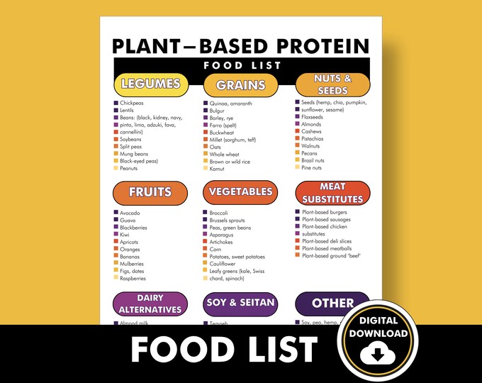 Plant Based Protein Chart Plant Based Protein List Plant Based Protein Grocery List A4 Instant ...