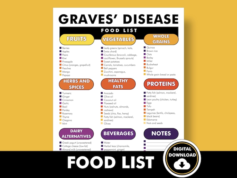 Graves Disease Food List, Graves' Disease Diet - PDF, Printable Chart ...