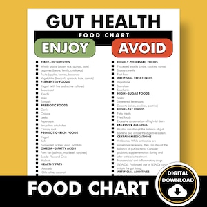 Gut Health Food List, Healthy Gut Food Guide, Good Digestion Food Chart ...