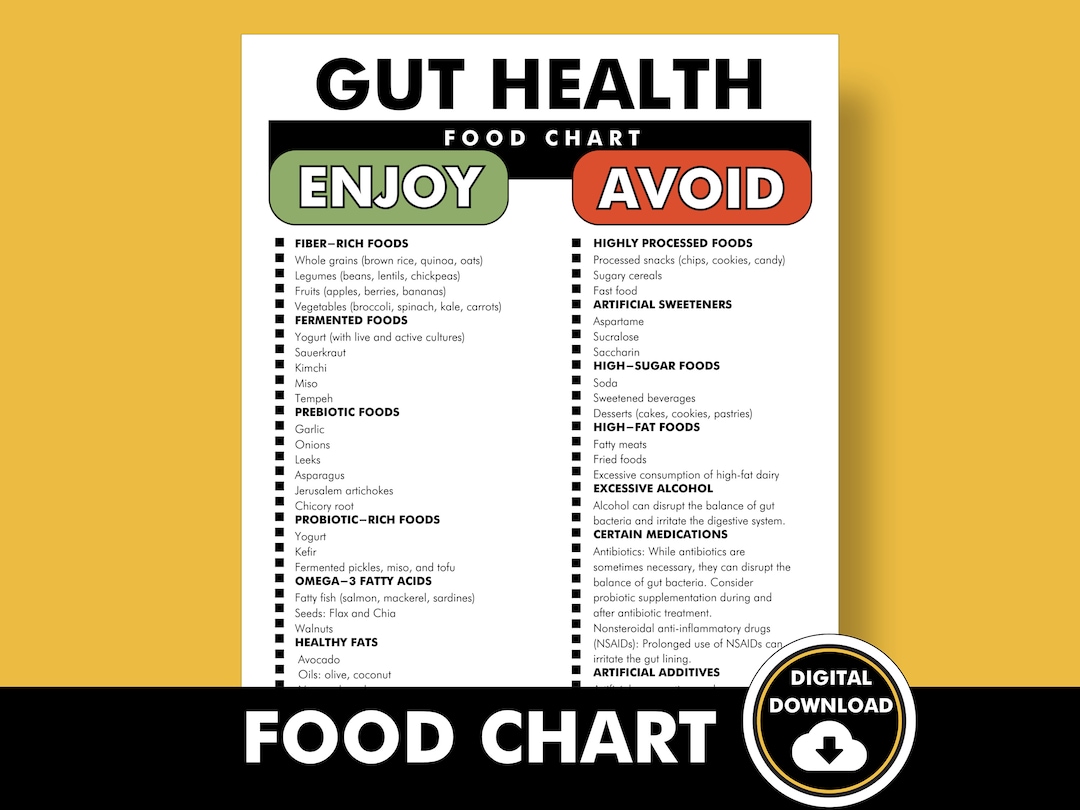 Gut Health Food List, Healthy Gut Food Guide, Good Digestion Food Chart ...