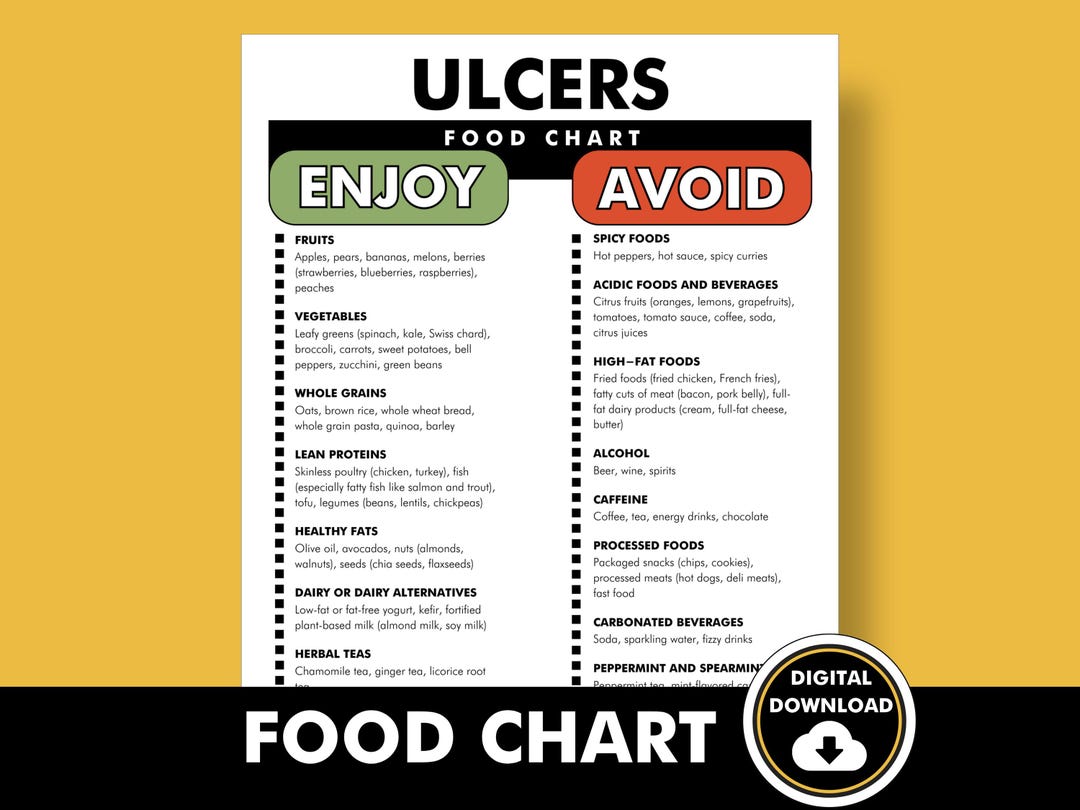 Ulcer Diet Food Chart, Peptic Ulcer Foods List, PDF, Printable, Helps ...