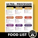Ultra-processed Foods List, Ultra Processed Food Examples, PDF - Know ...