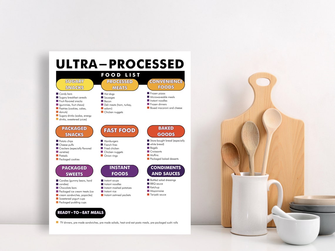 Ultra-processed Foods List, Ultra Processed Food Examples, PDF - Know ...