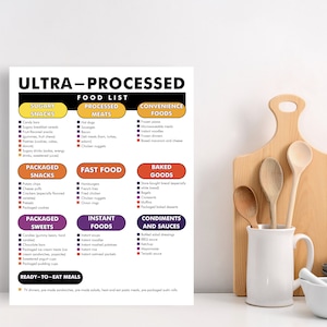 Ultra-processed Foods List, Ultra Processed Food Examples, PDF - Know ...