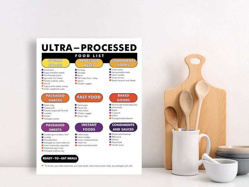 Ultra-processed Foods List, Ultra Processed Food Examples, PDF - Know ... Ultra-processed Foods List, Ultra Processed Food Examples, PDF - Know ...