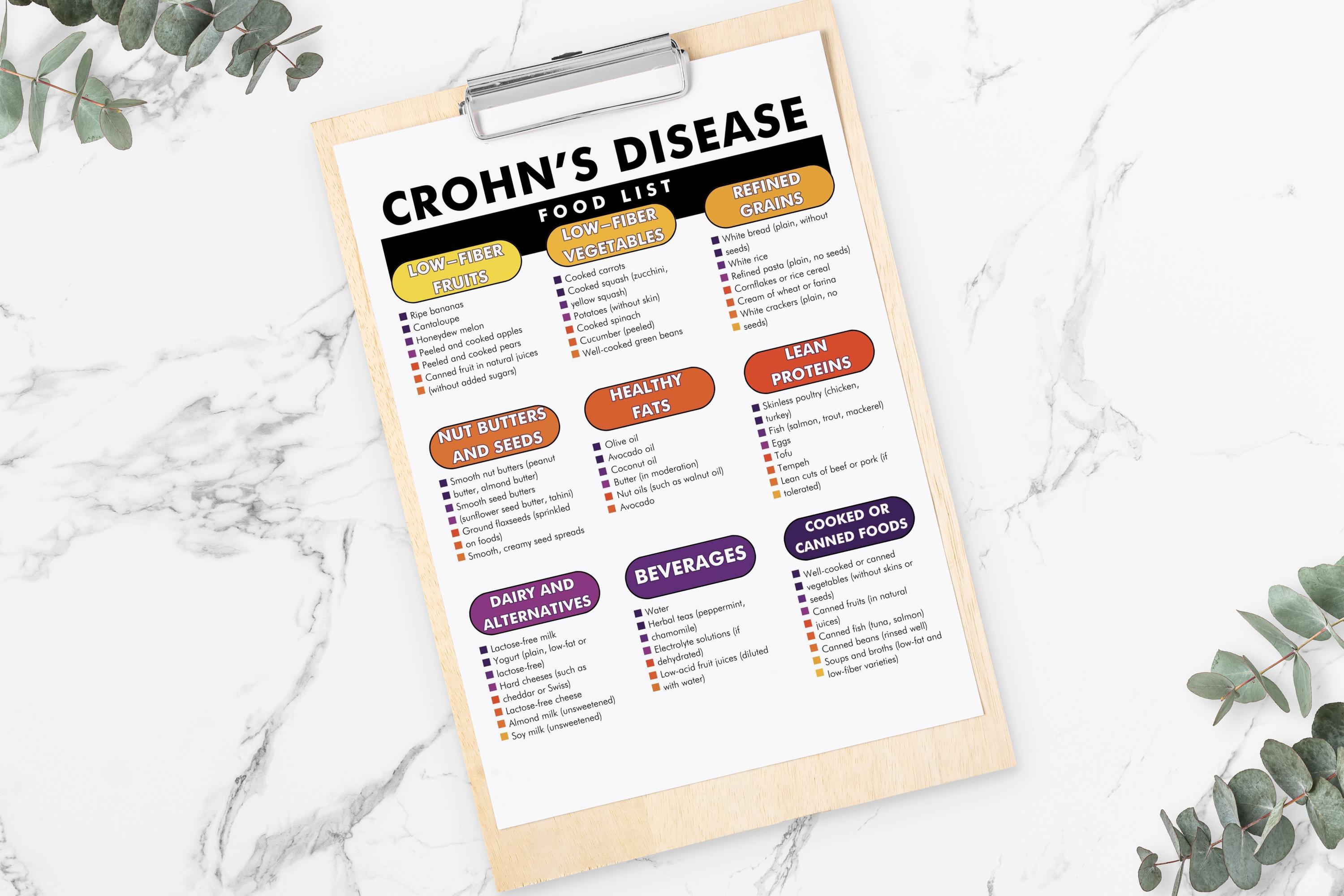 Crohn's Diet Plan, Crohns Food List, Crohn's Disease - What to Eat ...