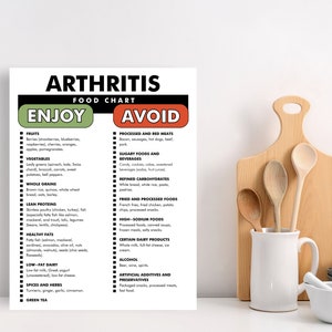 Arthritis Diet Chart, Arthritis - Foods to Avoid, Printable Food List ...