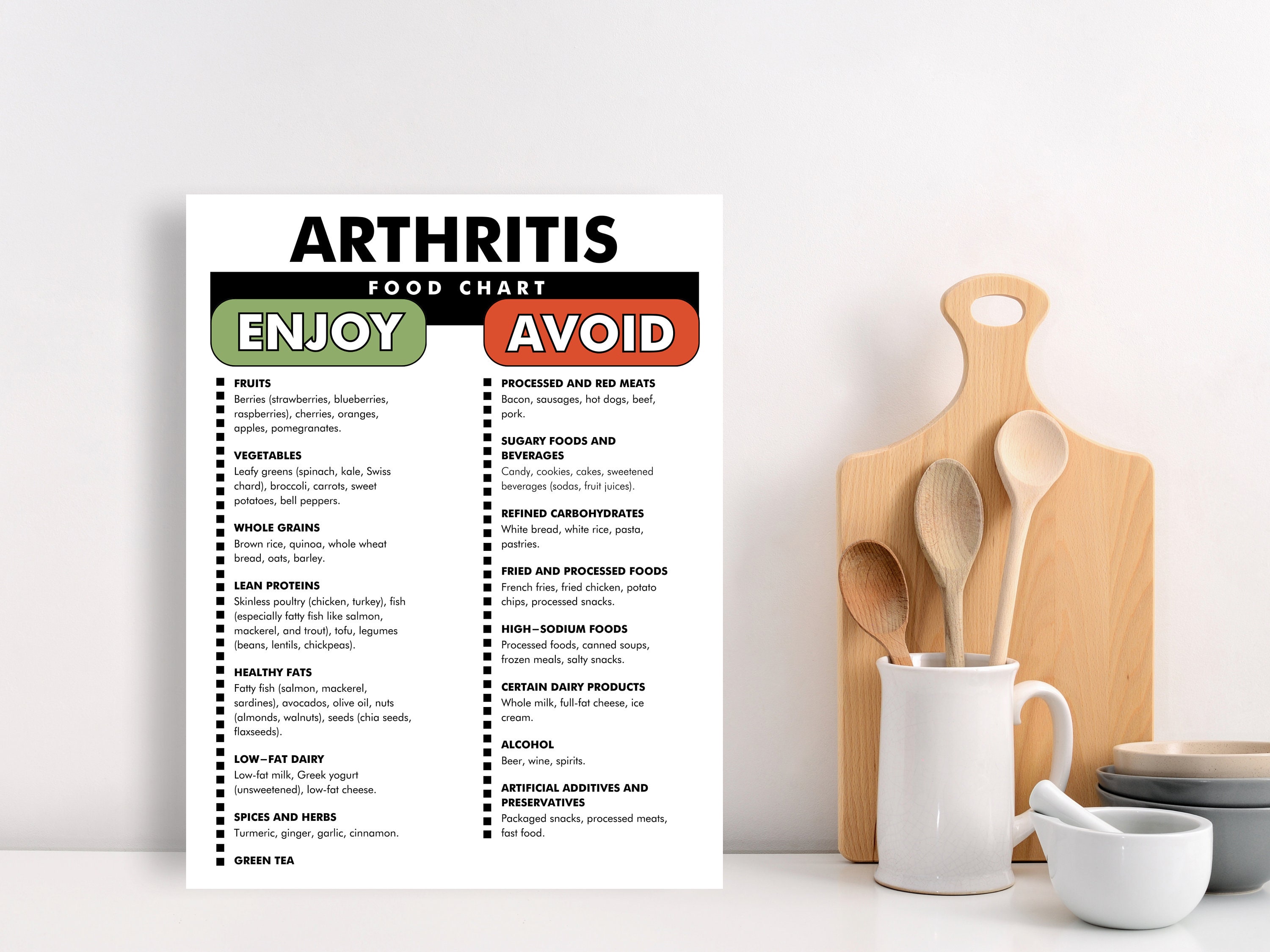 Arthritis Diet Chart, Arthritis - Foods to Avoid, Printable Food List ...