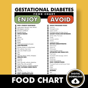 Gestational Diabetes Food List, Reduce Sugars While Pregnant With ...