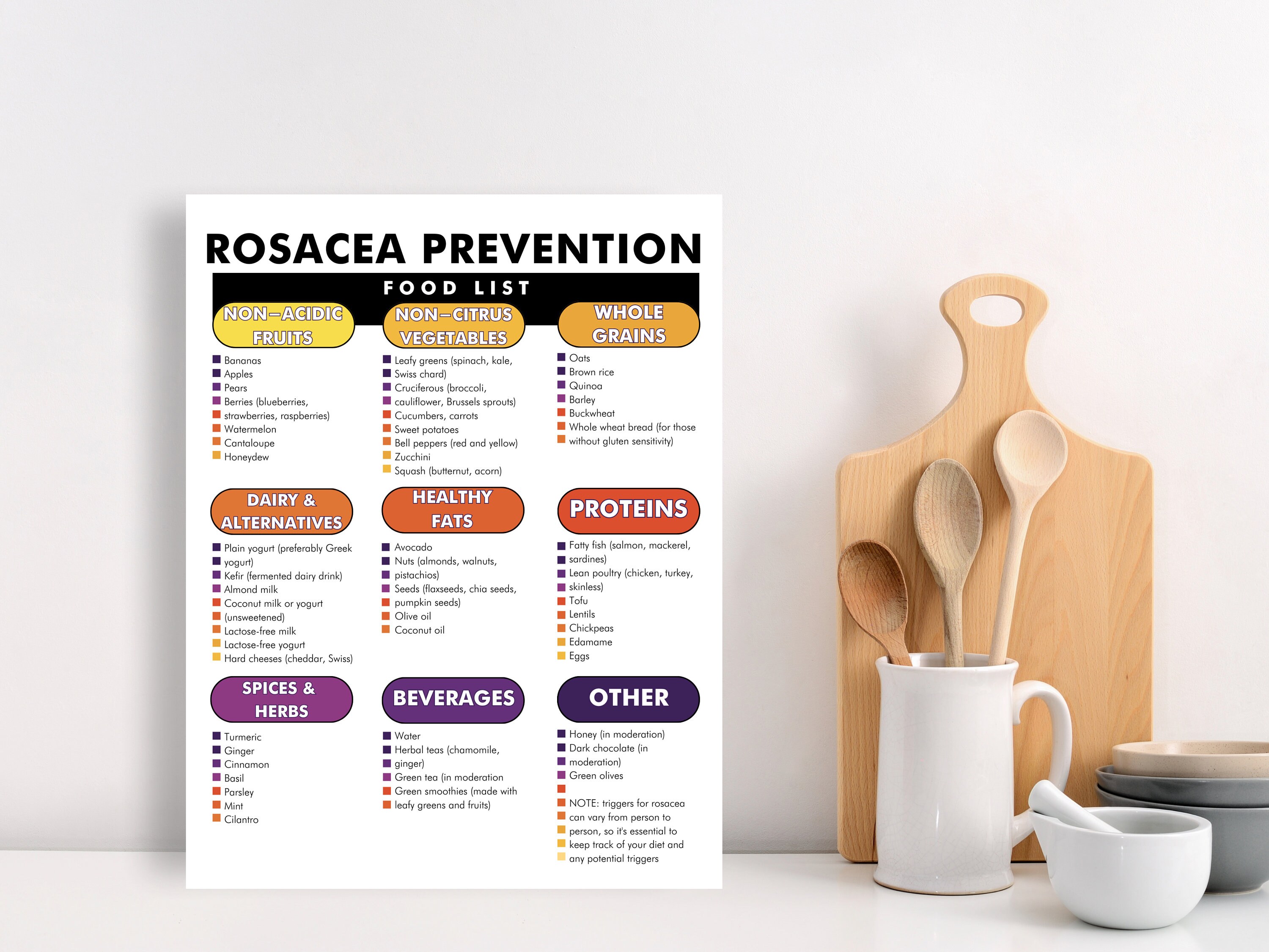 Rosacea Diet Plan PDF, Rosacea Diet Meal Plan Helper - Download and ...