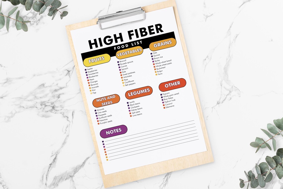 High Fiber Food List, High Fiber Diet Food Sources, Printable PDF, Food ...
