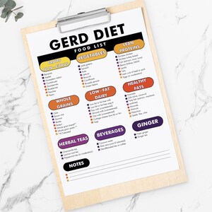 GERD Food Chart, Acid Reflux Food Guide, Stomach Acid Food List ...
