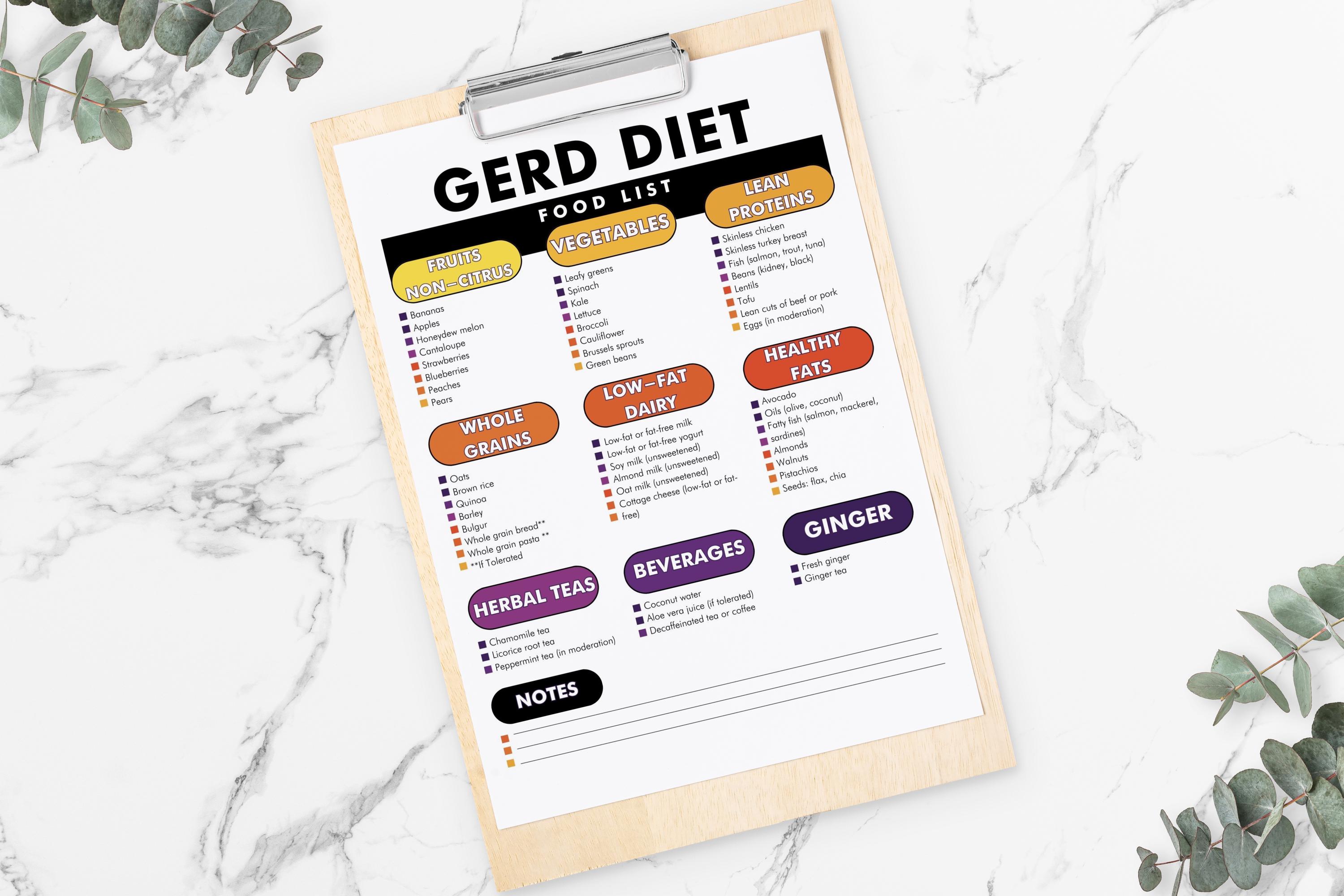 GERD Food Chart, Acid Reflux Food Guide, Stomach Acid Food List ...