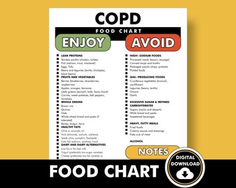 COPD Diet Food List, COPD Diet Plan PDF, Diet Sheet for Chronic ...