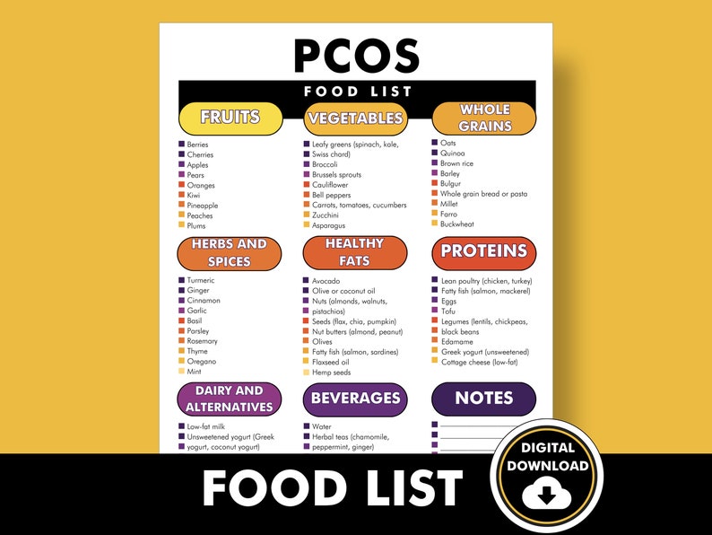 PCOS Diet Food List, PCOS Diet Plan, Diet to Help With Polycystic Ovary ...