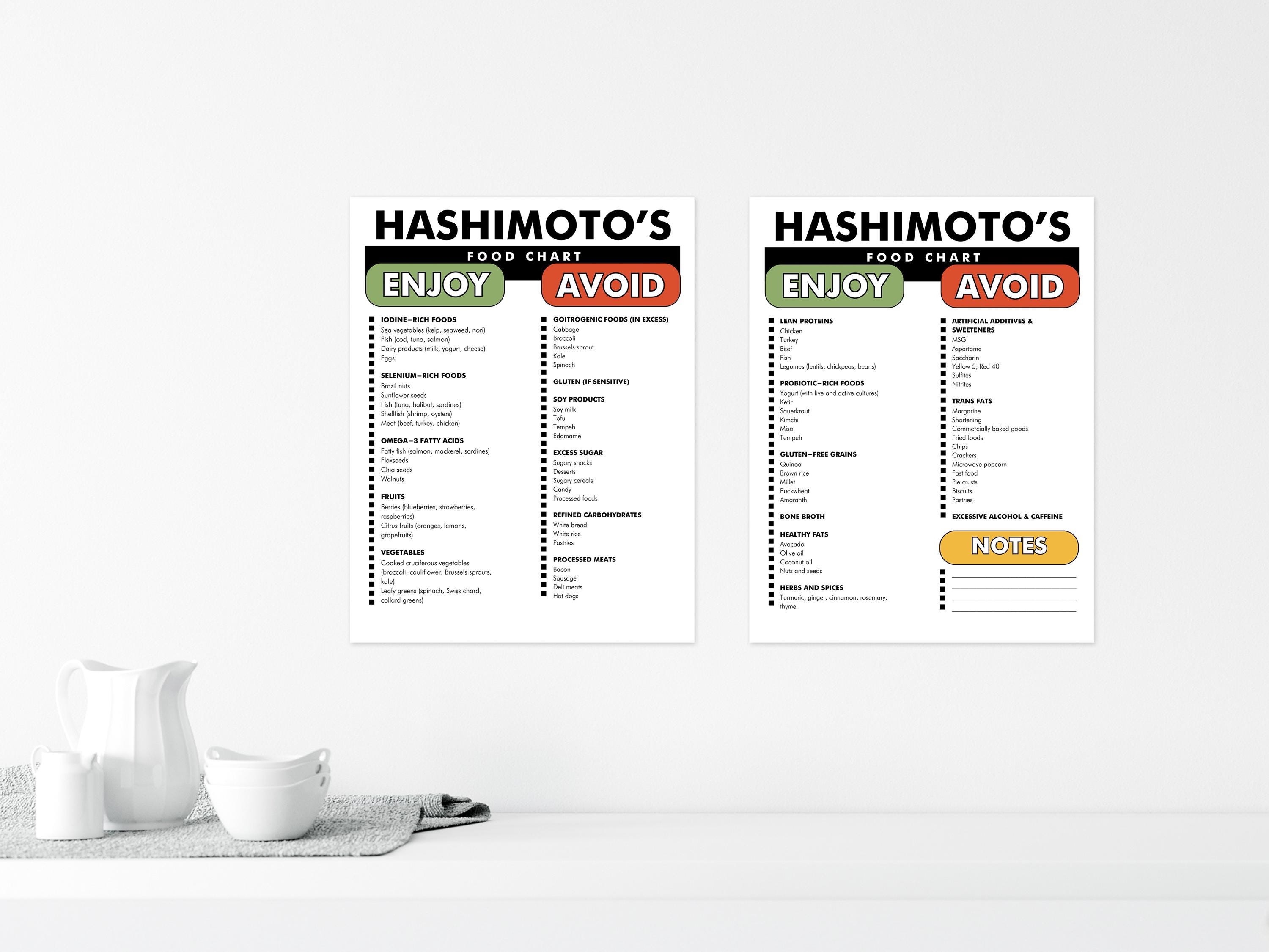 Hashimoto's Diet Poster, Hashimotos Food List, Helps You Plan Your Diet ...