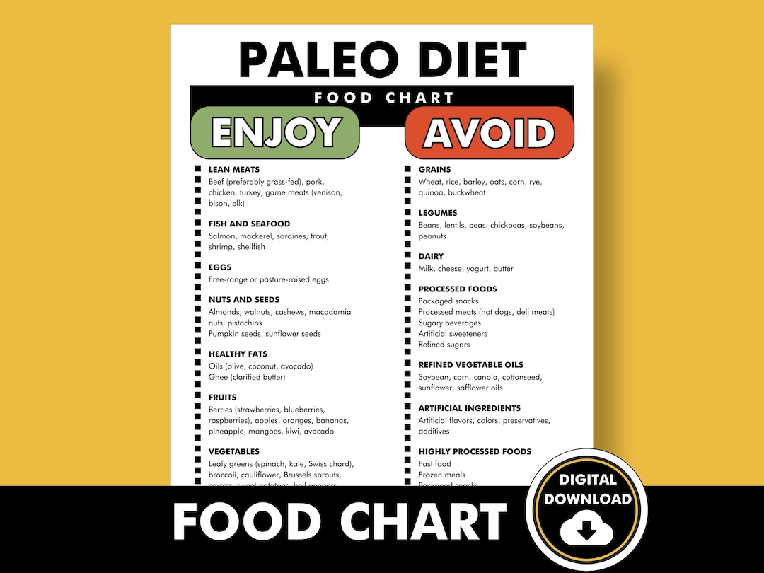 Paleo Diet Food List PDF, Printable, Paleo Food Chart - Helps You Shop ...