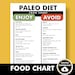 Paleo Diet Food List PDF, Printable, Paleo Food Chart - Helps You Shop ...