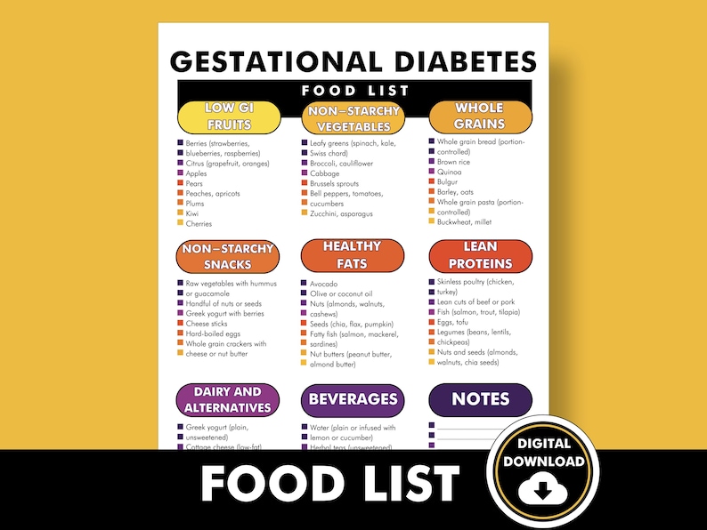 Gestational Diabetes Food List, Gestational Diabetes Diet PDF, Reduce ...