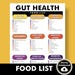 Gut Health Food List, Healthy Gut Food Guide, IBS Food Chart - Download ...