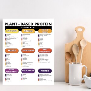 Plant-based Protein Foods, Printable PDF List, List of Plant Based Foods High in Protein, Plant ...