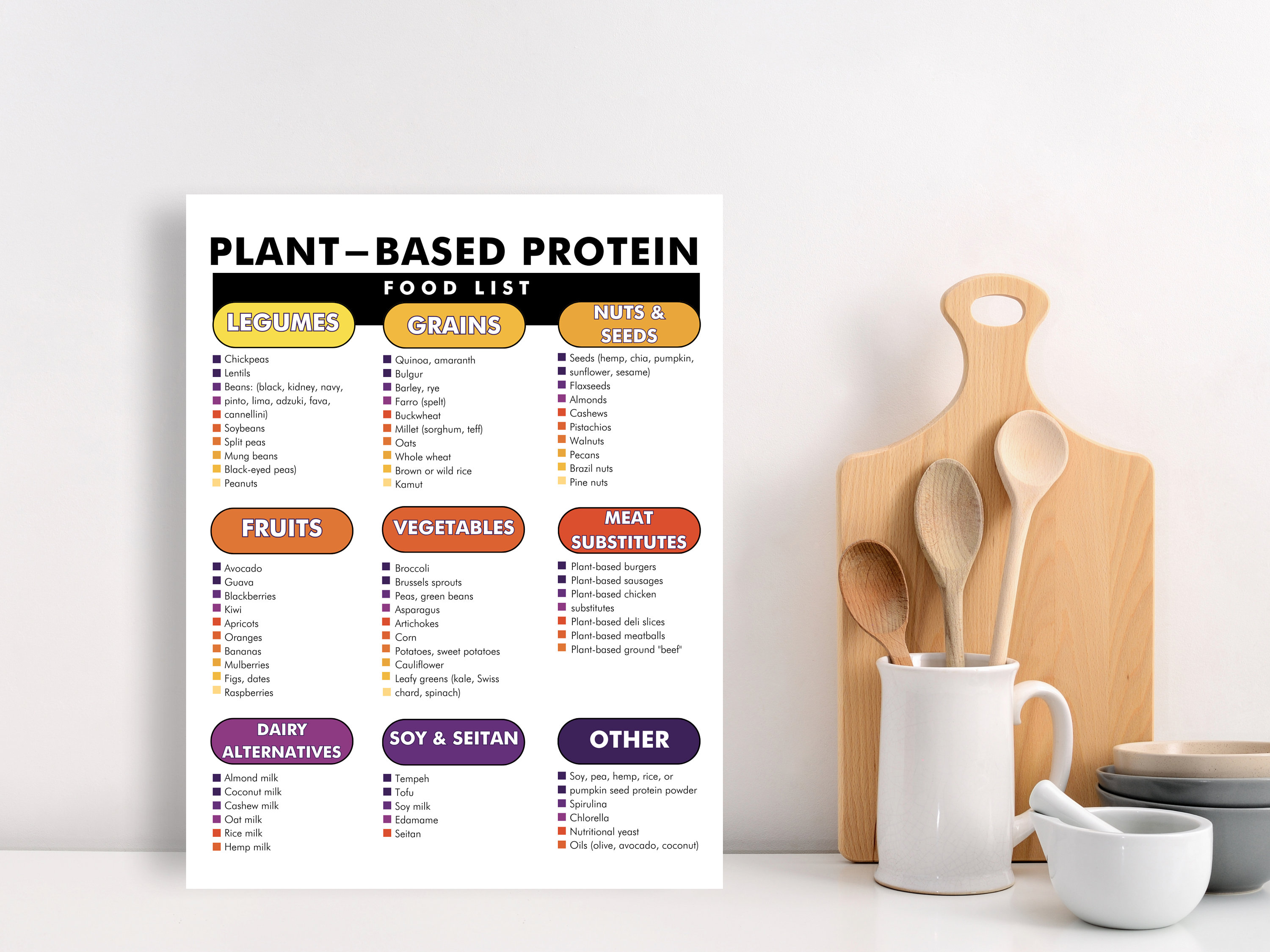 Plant-based Protein Foods, Printable PDF List, List of Plant Based Foods High in Protein, Plant ...