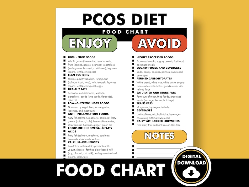 PCOS Diet Food List, PCOS Diet Chart, Plan to Help With Polycystic ...