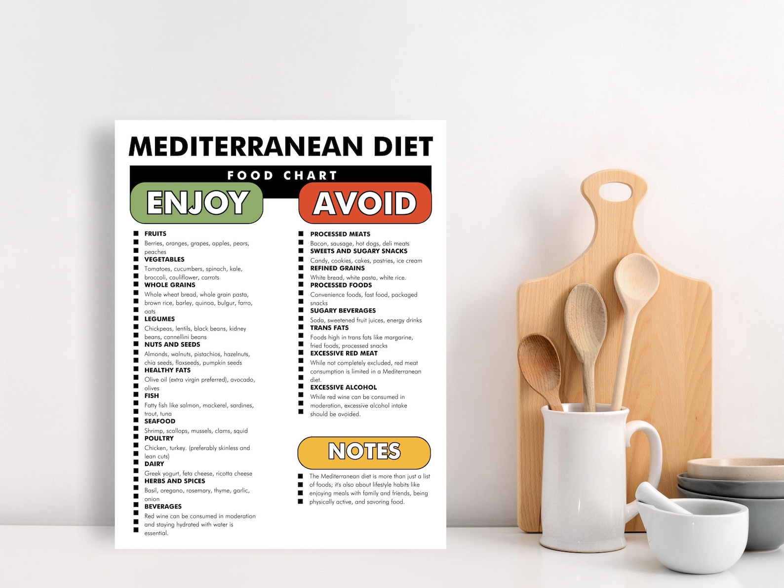 Mediterranean Diet Food Chart, Mediterranean Diet Food List, Printable ...