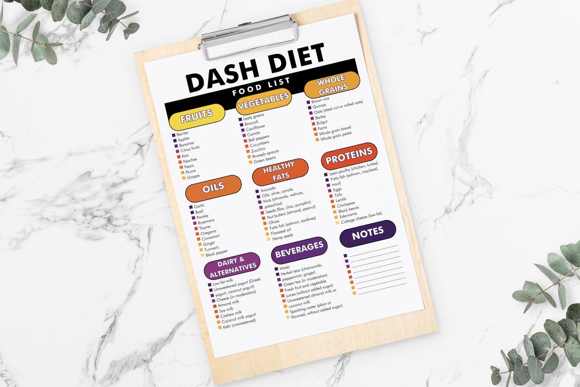 DASH Diet Food List, DASH Diet Food Chart, Printable PDF to Help You ...